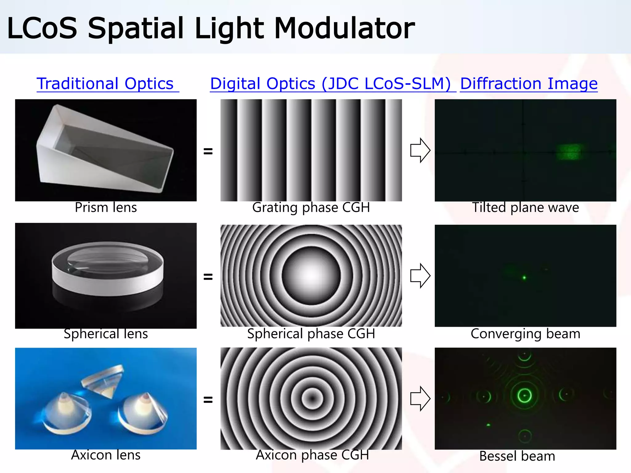 JDC technology introduction | PPTX