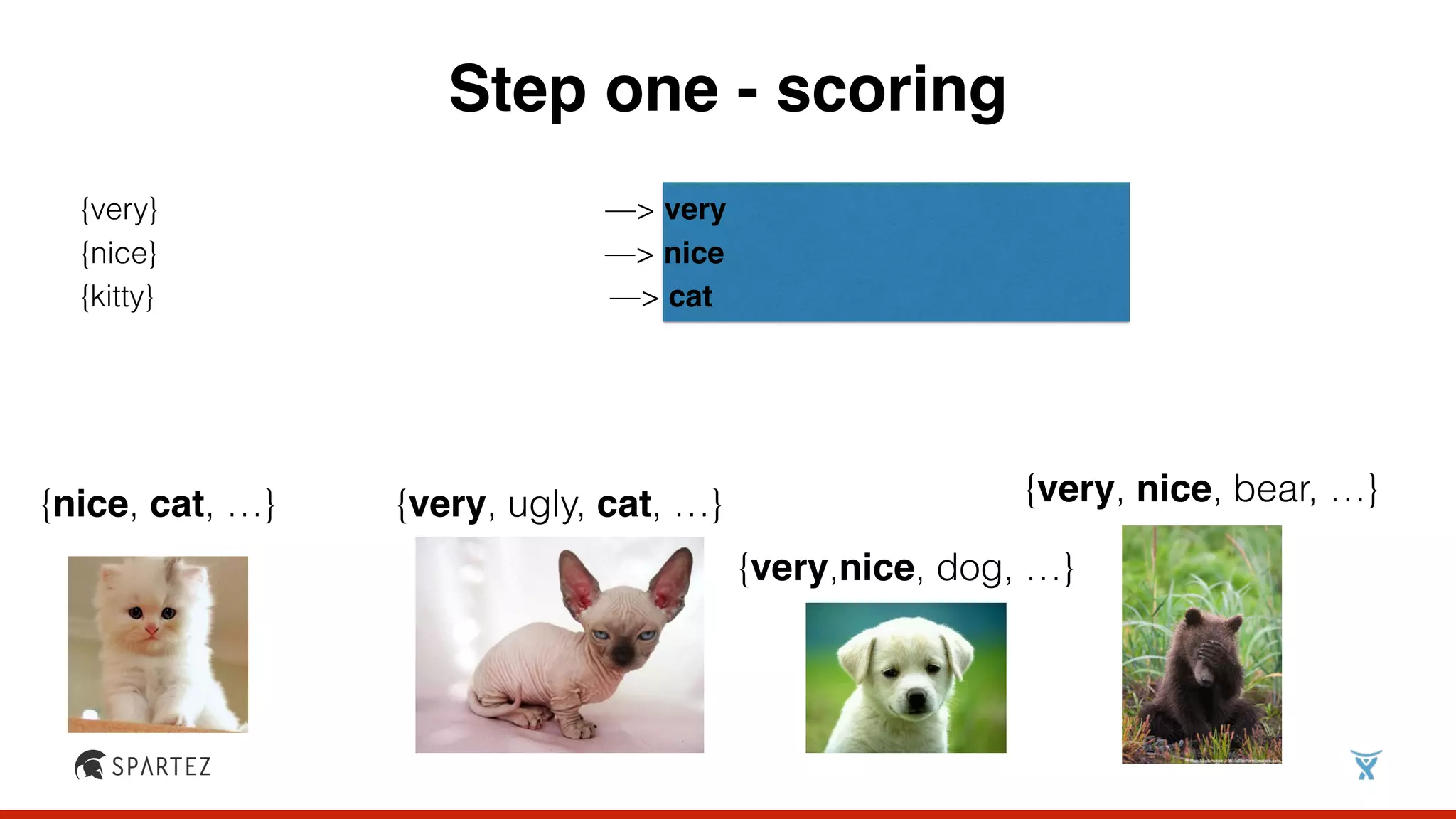 Graphs, Graphs everywhere - Lucene powered relation exploration | PPT