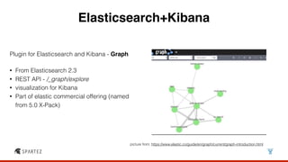 Graphs, Graphs everywhere - Lucene powered relation exploration | PPT