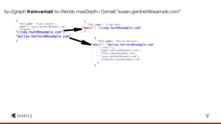 Graphs, Graphs everywhere - Lucene powered relation exploration | PPT