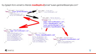 Graphs, Graphs everywhere - Lucene powered relation exploration | PPT
