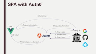 Mini project @ JDD Study #4 | PDF | Web Development | Internet