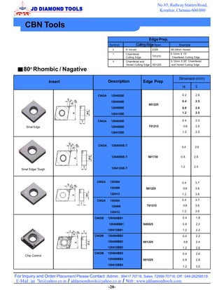 Jddt catalogue | PDF | Manufacturing Industry | Industries