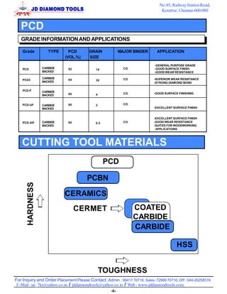 Jddt catalogue | PDF | Manufacturing Industry | Industries