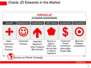 JDE & Peoplesoft 1 | John Schiff | JD Edwards Go9.pdf