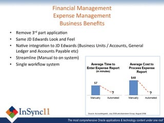 JDE & Peoplesoft 2 _ Daniel Smith & Greg Taylor _ Maximising Your JD ...
