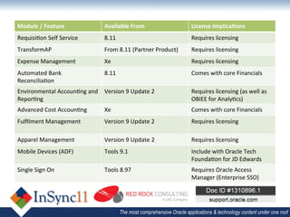 JDE & Peoplesoft 2 _ Daniel Smith & Greg Taylor _ Maximising Your JD ...
