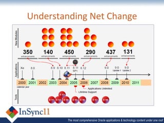 JDE & Peoplesoft 2 _ Daniel Smith & Greg Taylor _ Maximising Your JD ...
