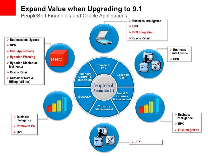JDE & Peoplesoft 3 _ Marc Weintraub _ PeopleSoft Financials.pdf