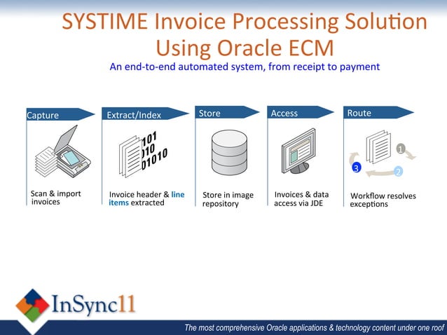 JDE & Peoplesoft 3 _ Sumedh Vipradas _ Reduce Invoice Processing Costs ...