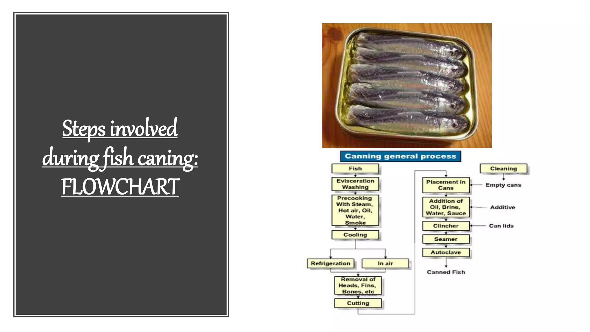 Fish processing ppt abitha francis 18003 uef02 priciples of caning and ...