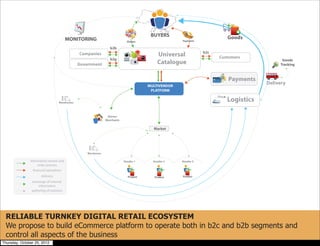 JayaDigital_the_future_of_retail_2012 | PPT