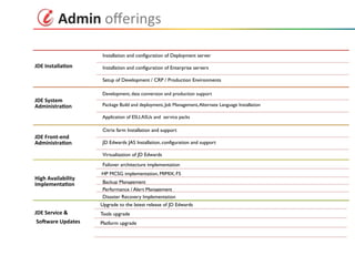 JD Edwards CNC - Inventive InfoTech | PDF