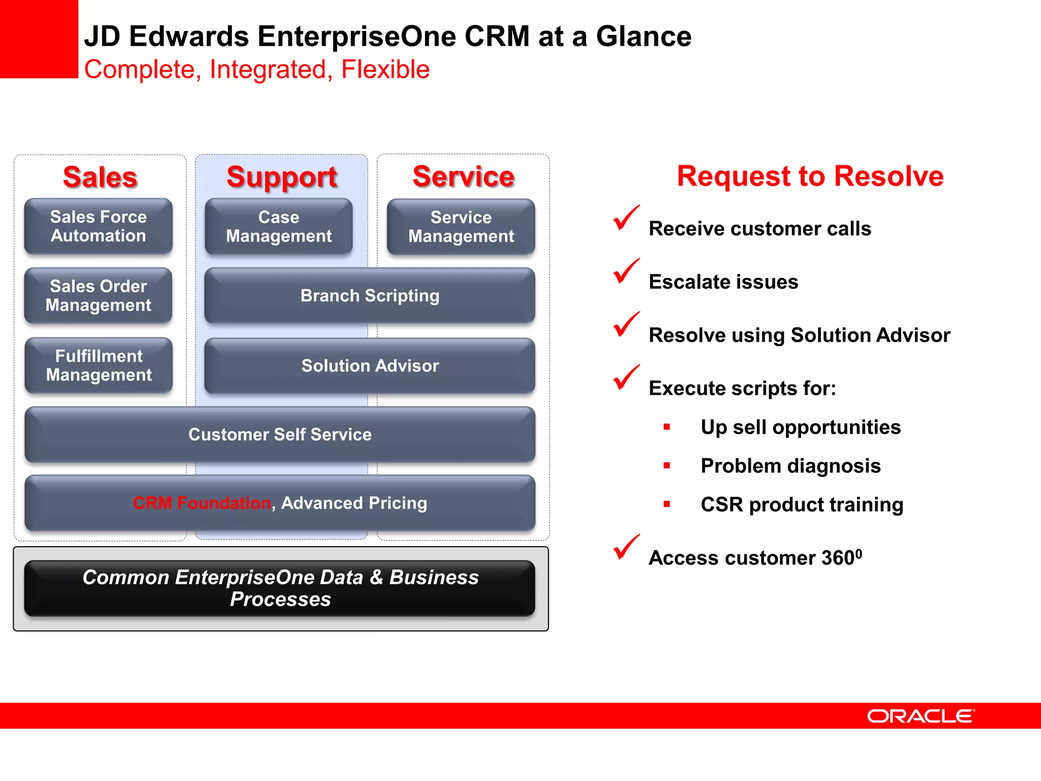JD Edwards EnterpriseOne CRM Foundation | PDF