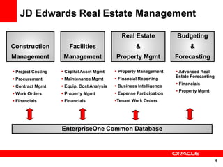 JD Edwards EnterpriseOne Real Estate Management | PDF