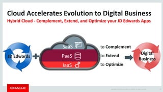 Webinar: The Secret Sauce to a Widely Successful JD Edwards World to JD ...