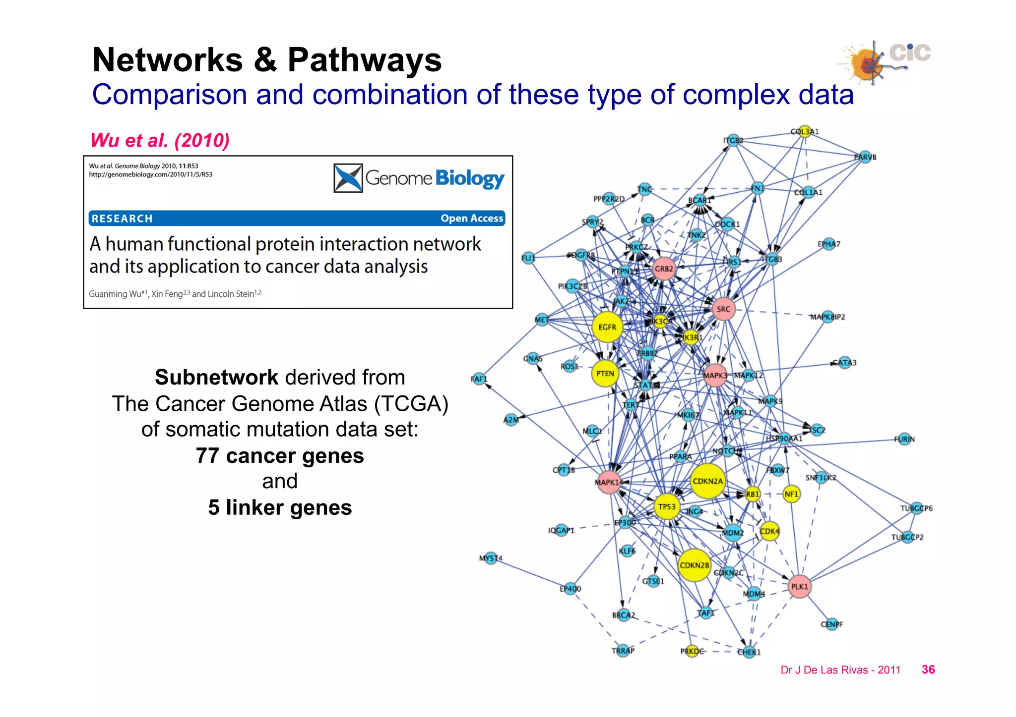 Cytoscape: Integrating biological networks | PPT | Free Download
