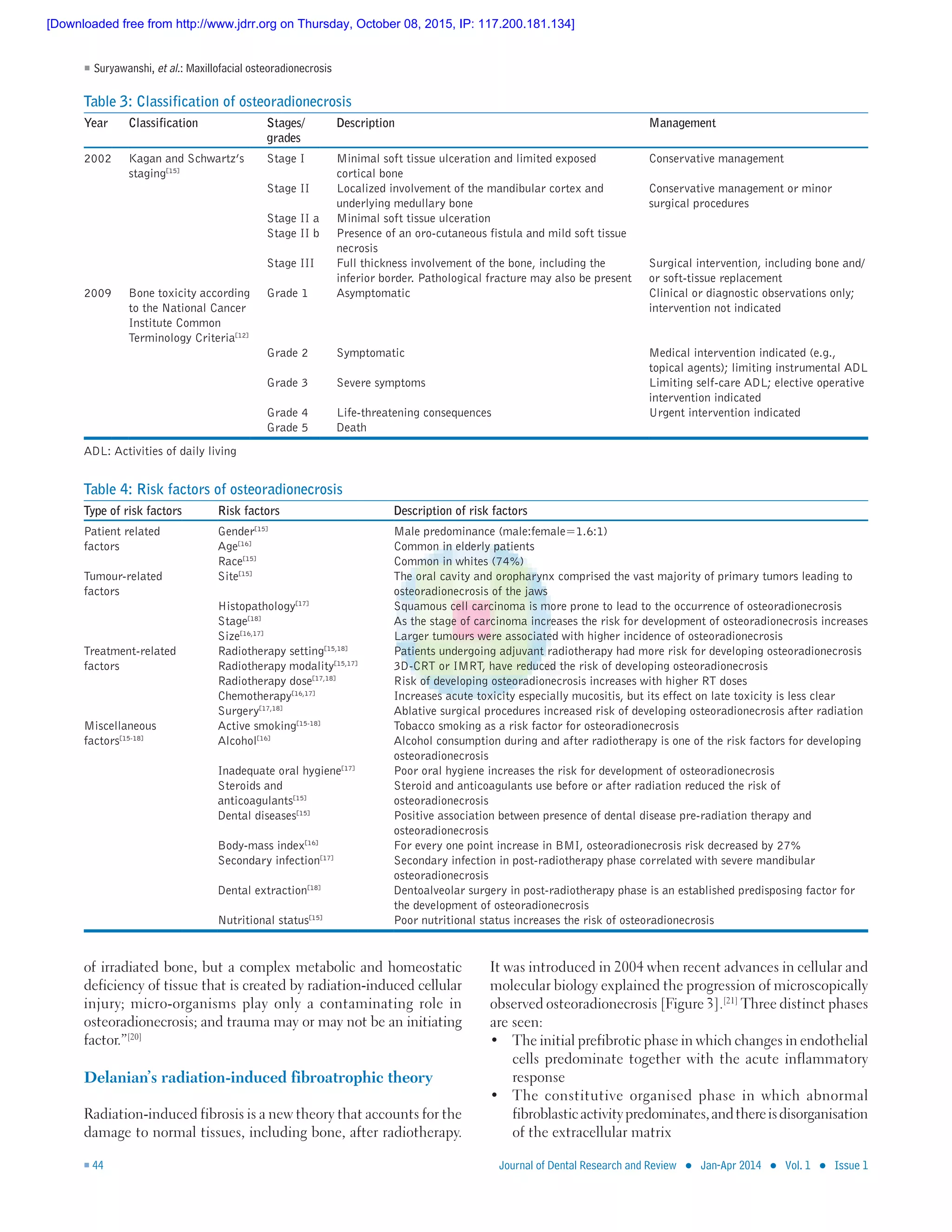 Osteoradionecrosis - Dr. Amit T. Suryawanshi (MDS).Kolhapur, Sangli & Pune. | PDF