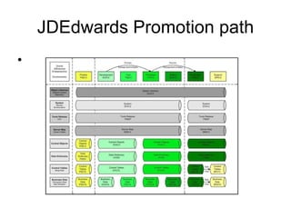 Jde promotion path | PPT