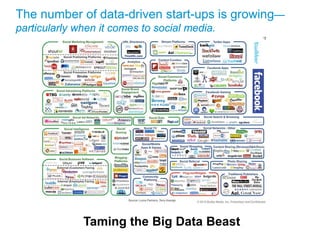 Taming the Big Data Beast - Together | PPT