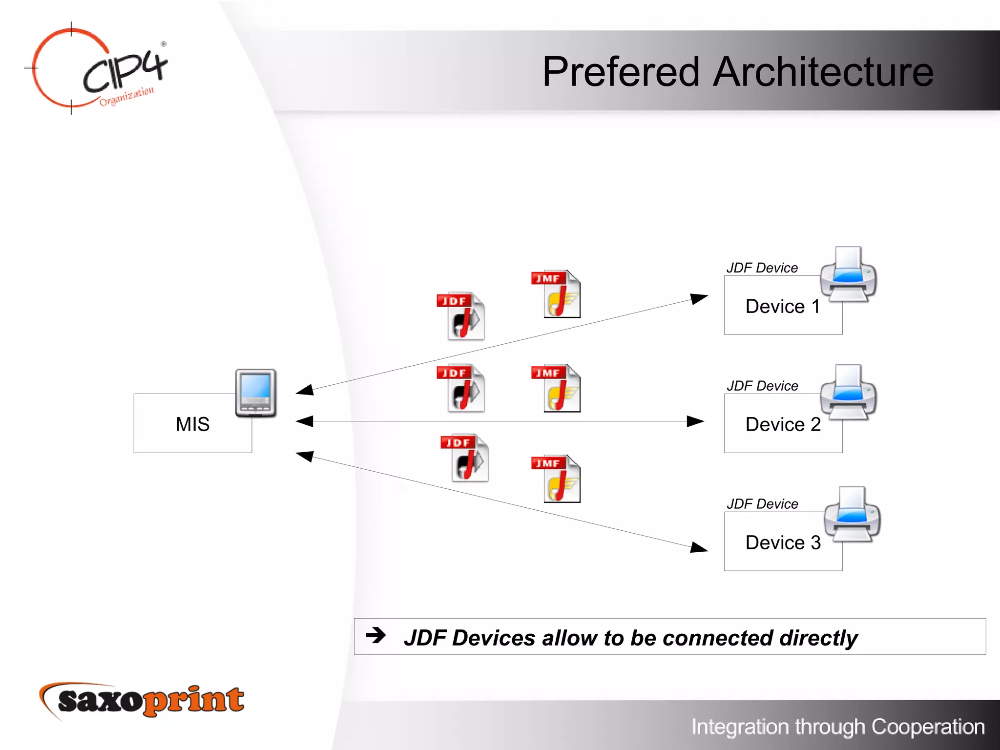 Introduction to JDF / JMF | PDF