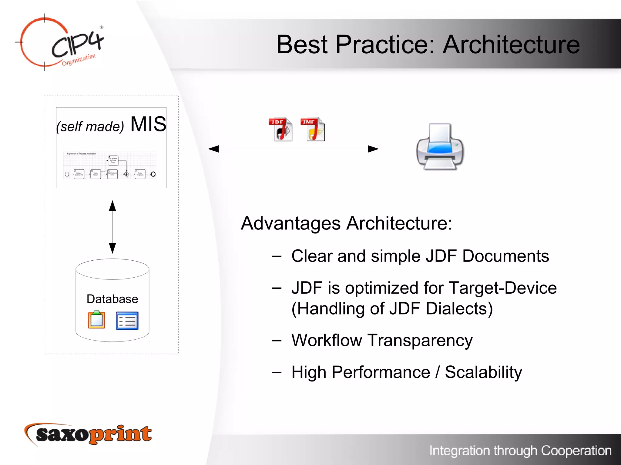 Introduction to JDF / JMF | PDF