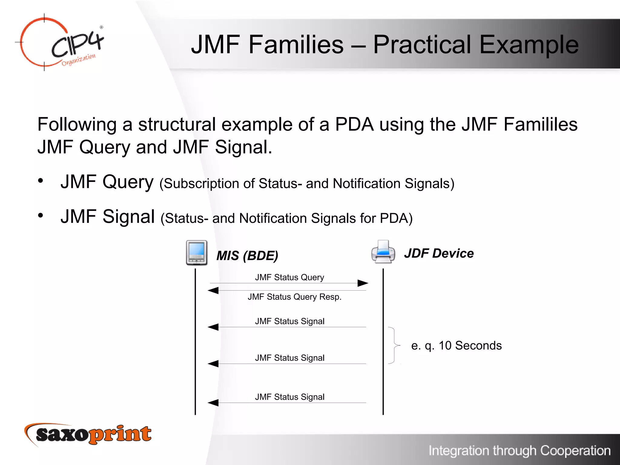 Introduction to JDF / JMF | PDF