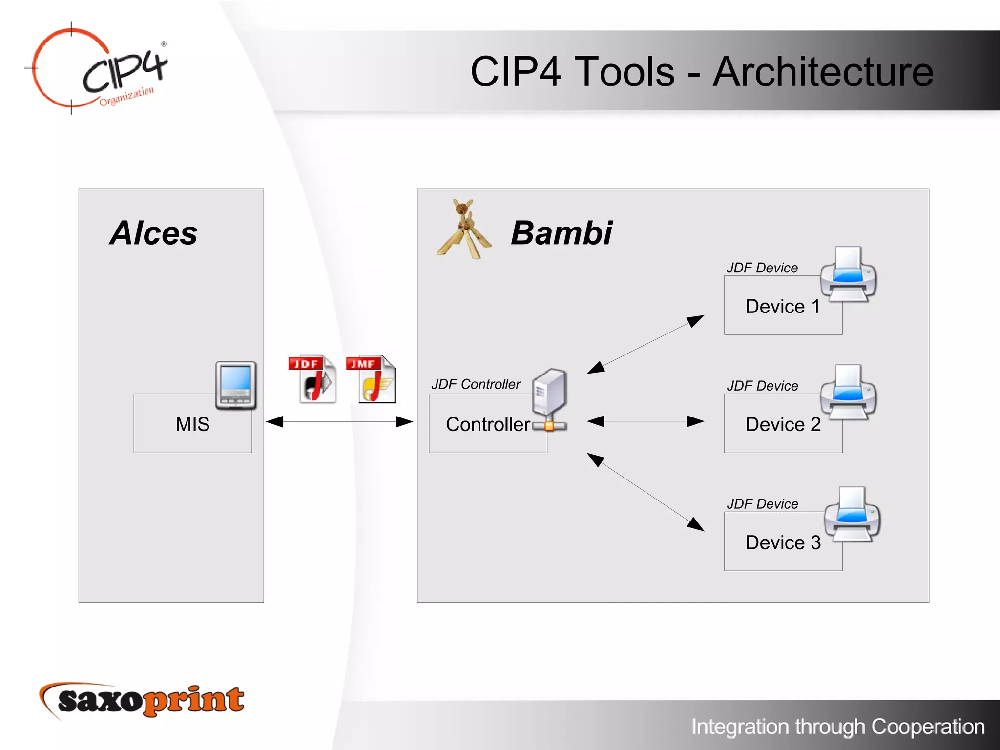 Introduction to JDF / JMF | PDF