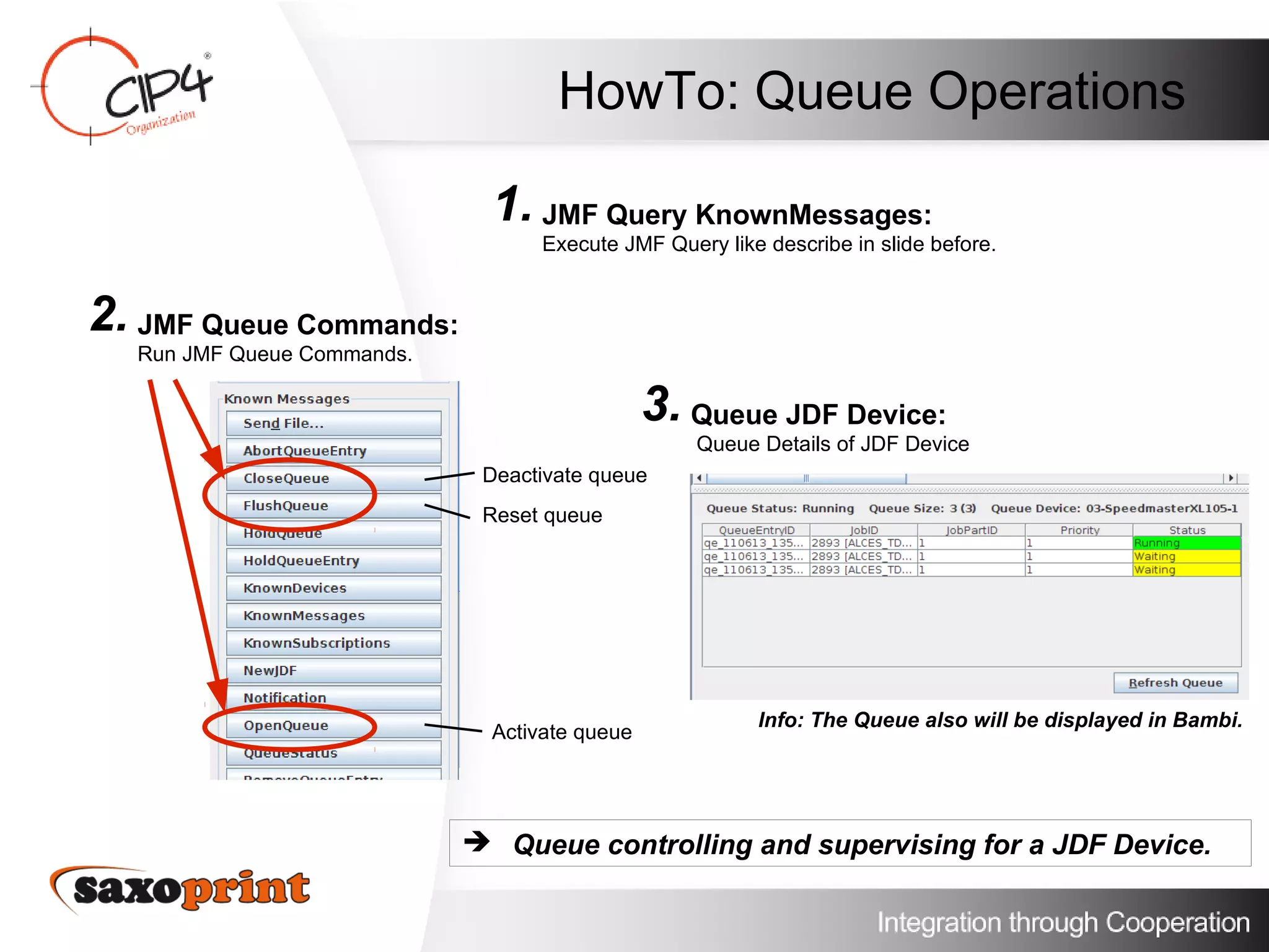 Introduction to JDF / JMF | PDF