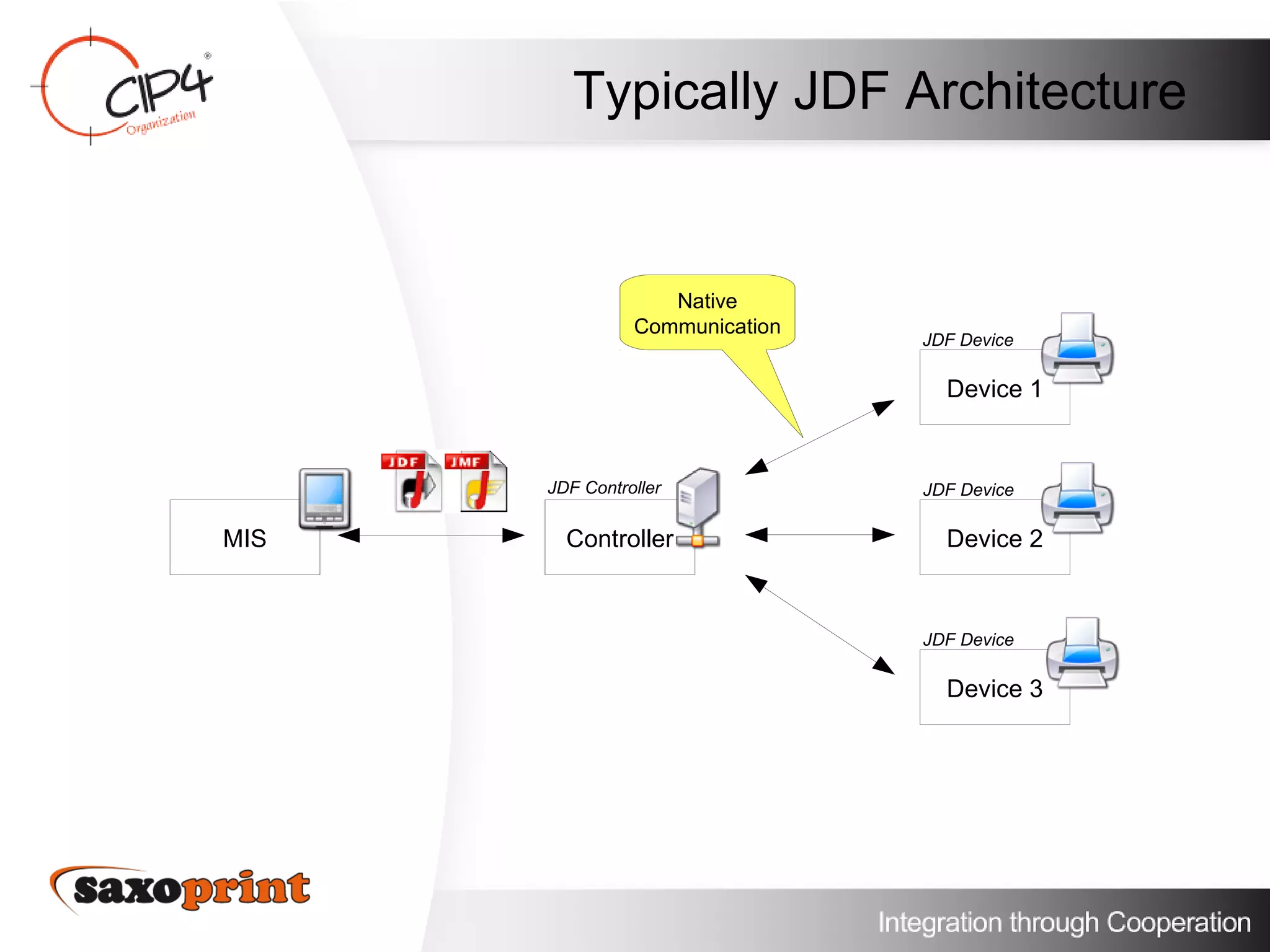 Introduction to JDF / JMF | PDF