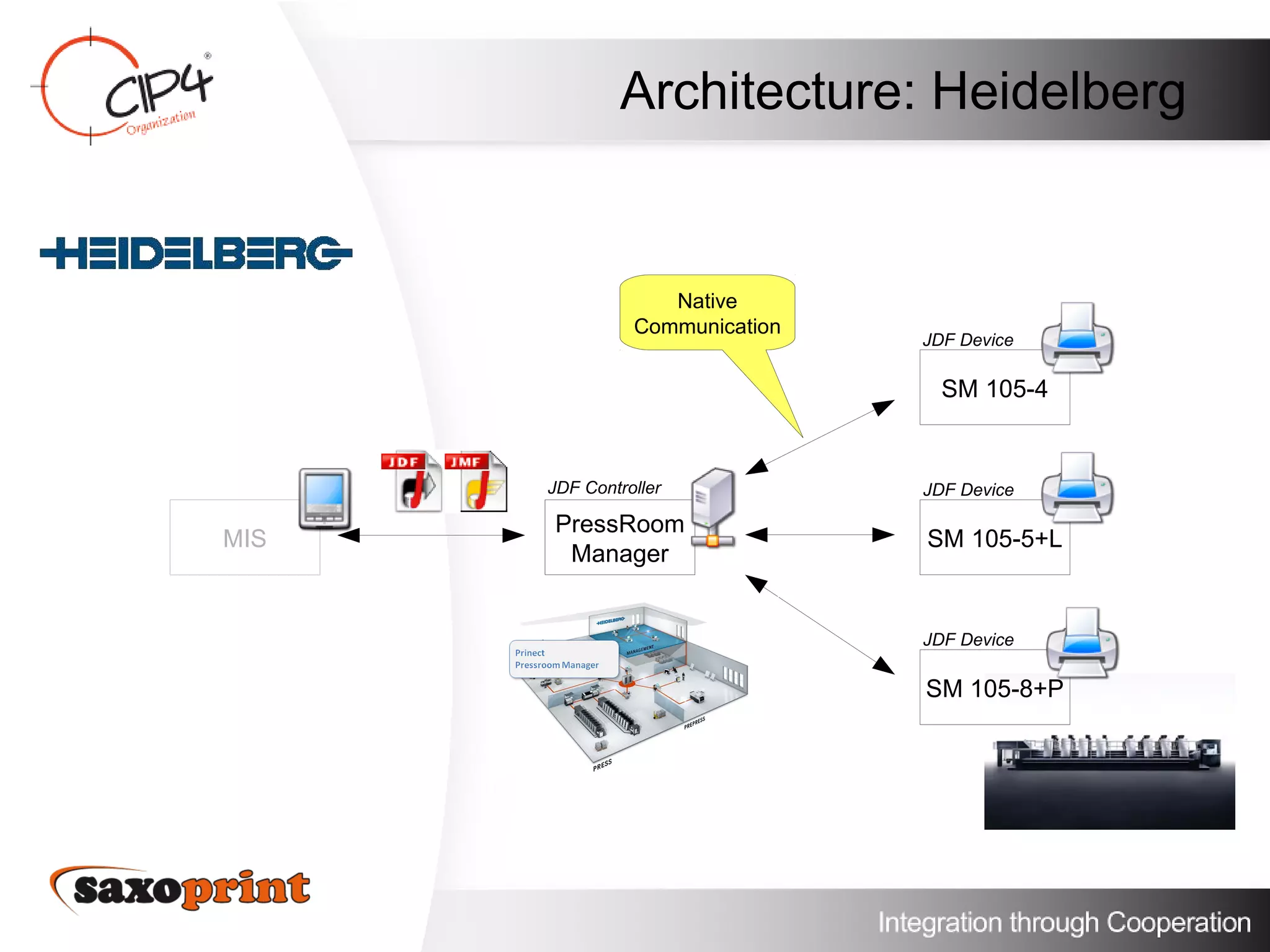 Introduction to JDF / JMF | PDF