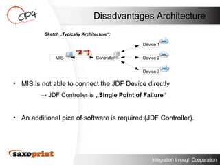 Introduction to JDF / JMF | PDF