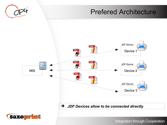 Introduction to JDF / JMF | PDF | Databases | Computer Software and ...