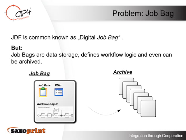 Introduction to JDF / JMF | PDF | Databases | Computer Software and Applications