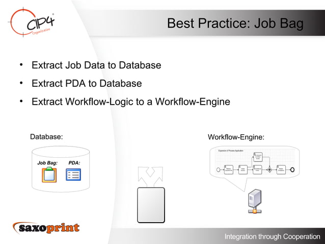 Introduction to JDF / JMF | PDF | Databases | Computer Software and Applications