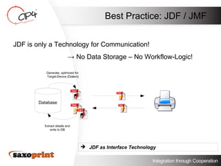Introduction to JDF / JMF | PDF