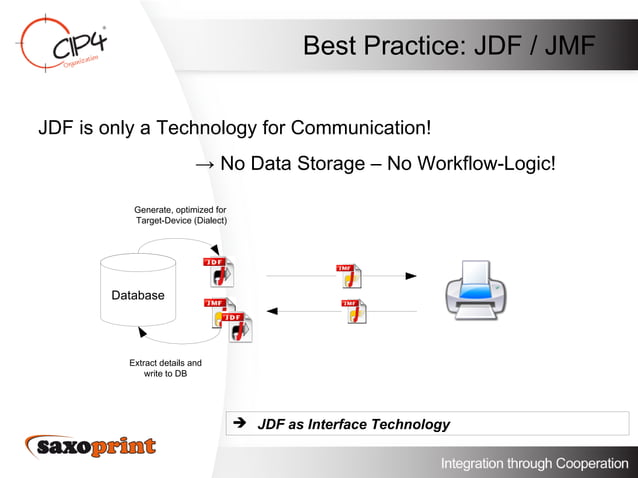Introduction to JDF / JMF | PDF | Databases | Computer Software and Applications