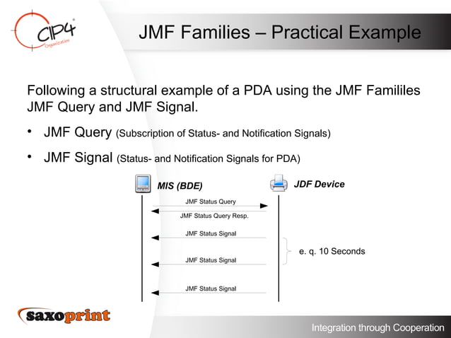Introduction to JDF / JMF | PDF | Databases | Computer Software and Applications