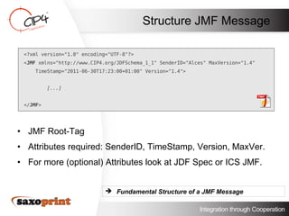 Introduction to JDF / JMF | PDF