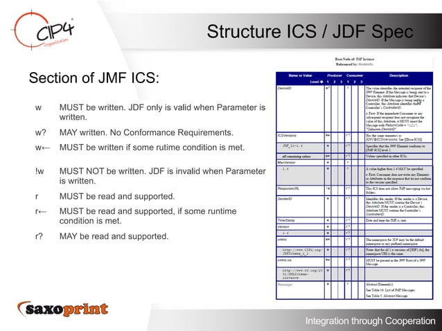 Introduction to JDF / JMF | PDF | Databases | Computer Software and Applications