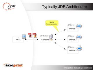 Introduction to JDF / JMF | PDF