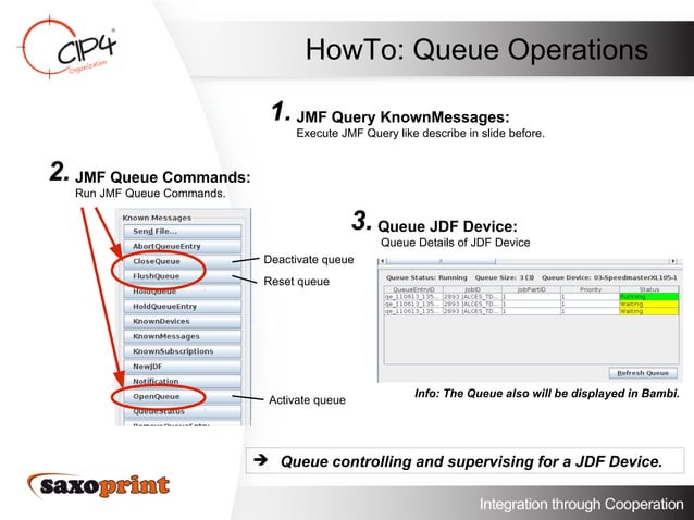Introduction to JDF / JMF | PDF | Databases | Computer Software and Applications