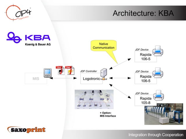 Introduction to JDF / JMF | PDF | Databases | Computer Software and ...
