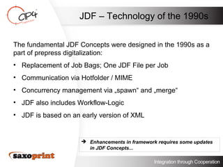Introduction to JDF / JMF | PPT