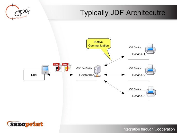 Introduction to JDF / JMF