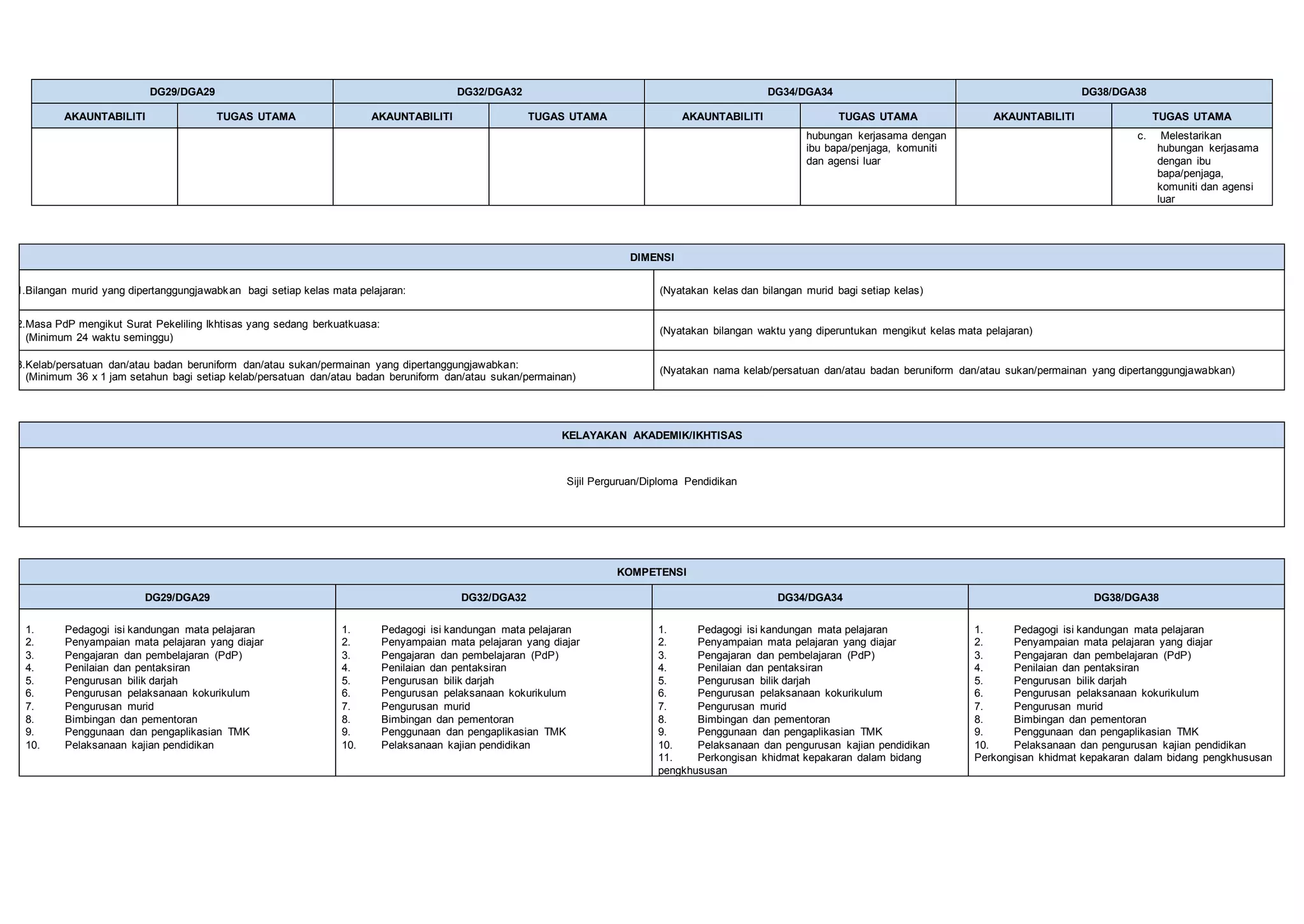 Jd ga dg29 dg38 (terkini bpg) | DOCX