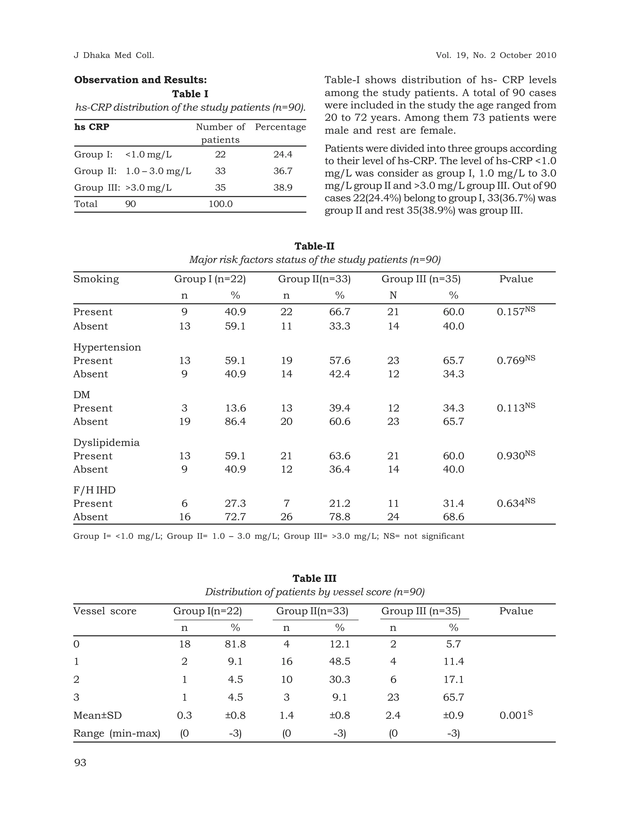 HIGH SENSITIVE C-REACTIVE PROTEIN (hs-CRP) AND ITS CORRELATION WITH ...