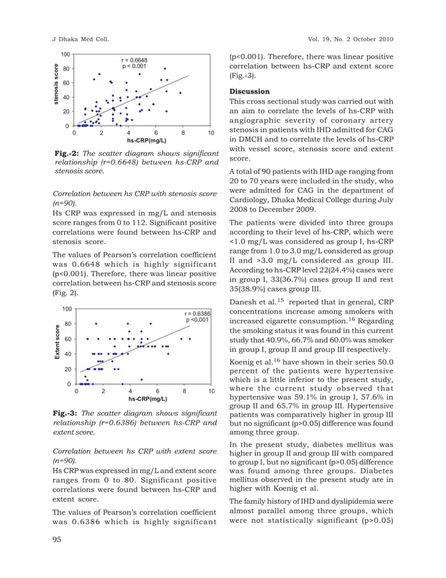 HIGH SENSITIVE C-REACTIVE PROTEIN (hs-CRP) AND ITS CORRELATION WITH ANGIOGRAPHIC SEVERITY OF ...