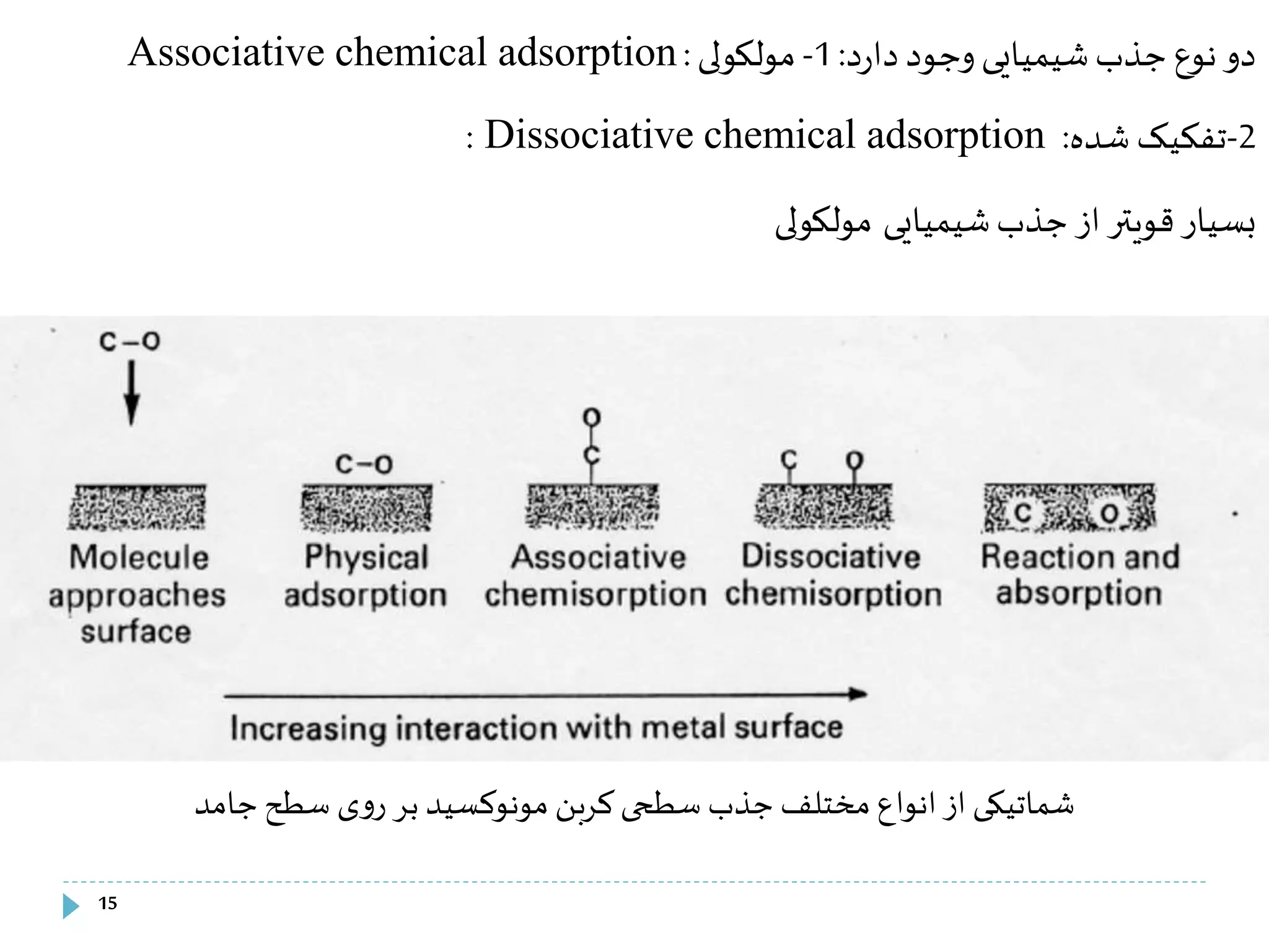difference between absorption and adsorption | PPTX