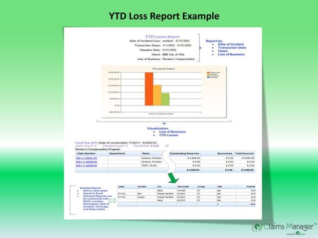 JDi Data Claims Manager Overview | PPTX
